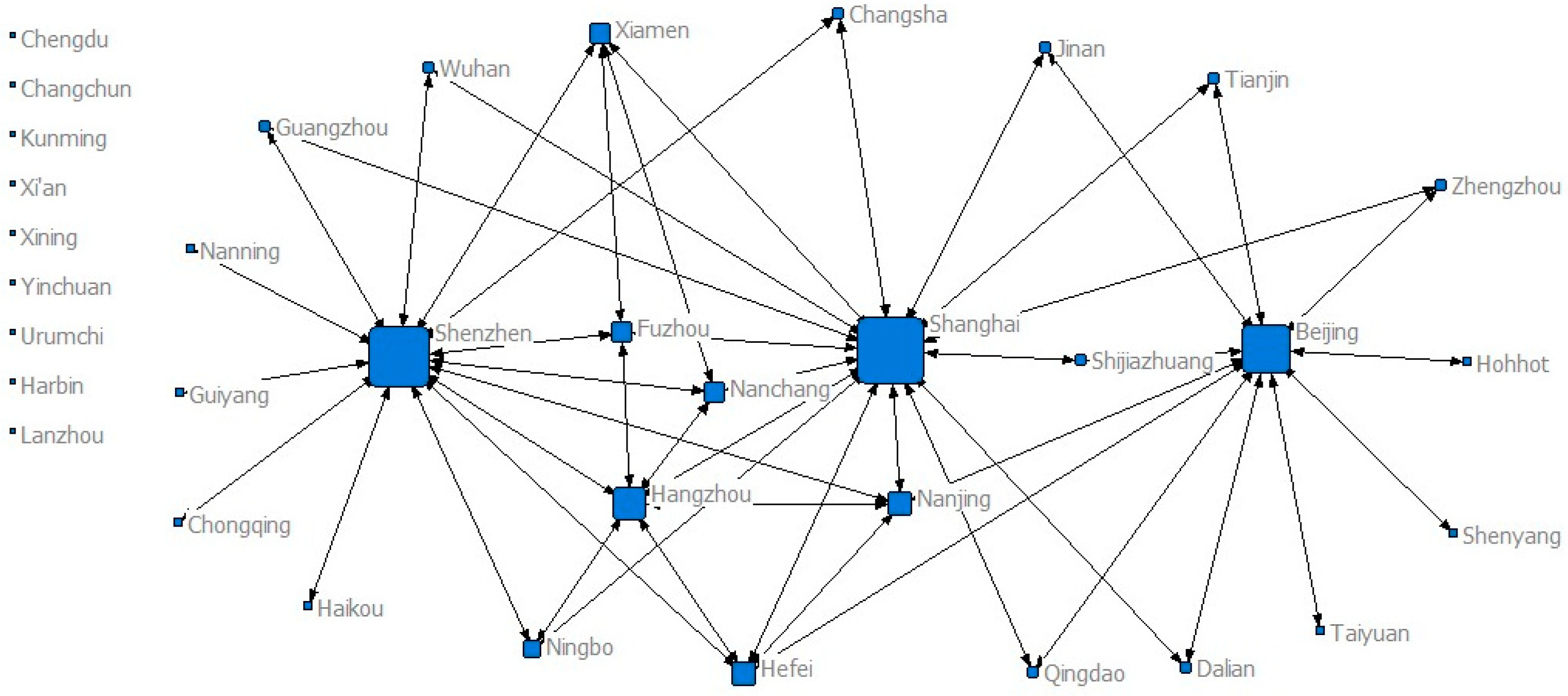 Sustainability | Free Full-Text | Analysis on the Housing Price ...
