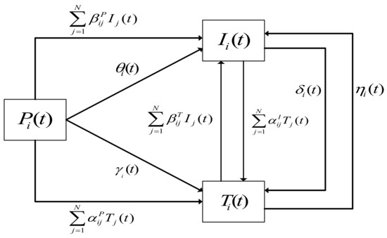 Sustainability | Free Full-Text | Maximizing the Influence of ...