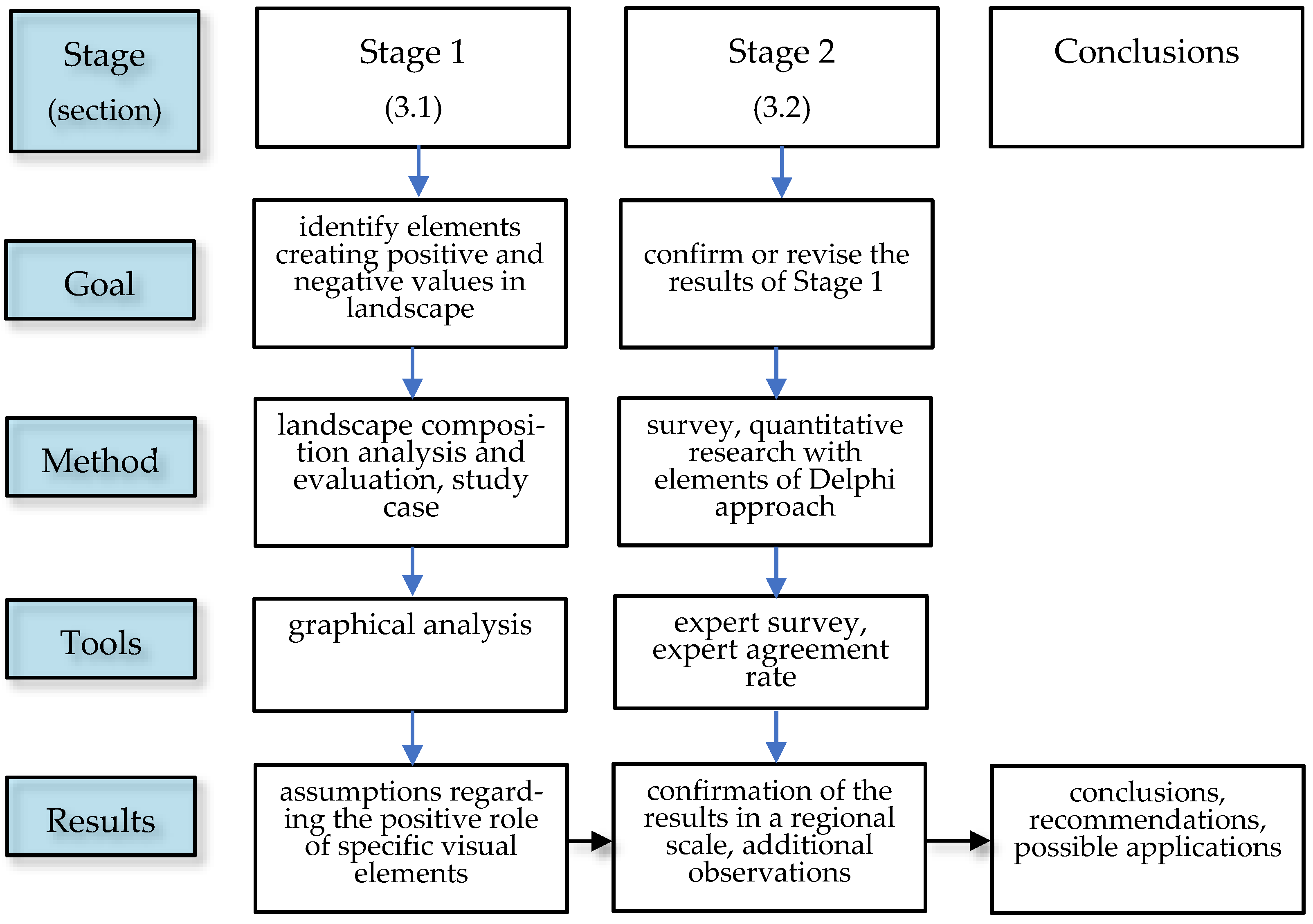 Using Composition to Assess and Enhance Visual Values in Landscapes