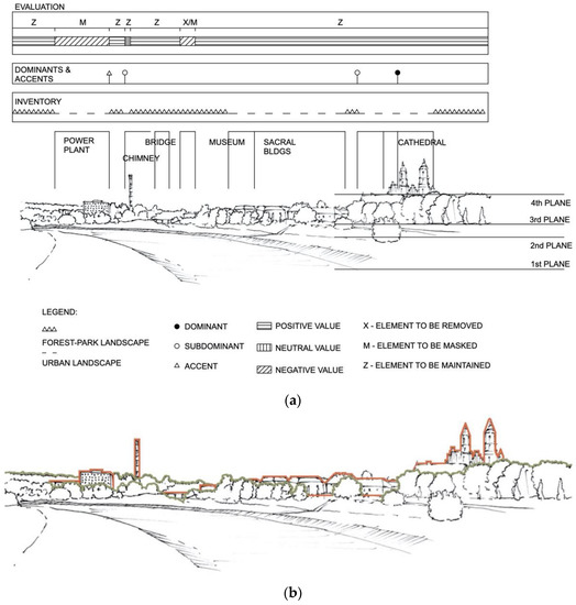 Using Composition to Assess and Enhance Visual Values in Landscapes
