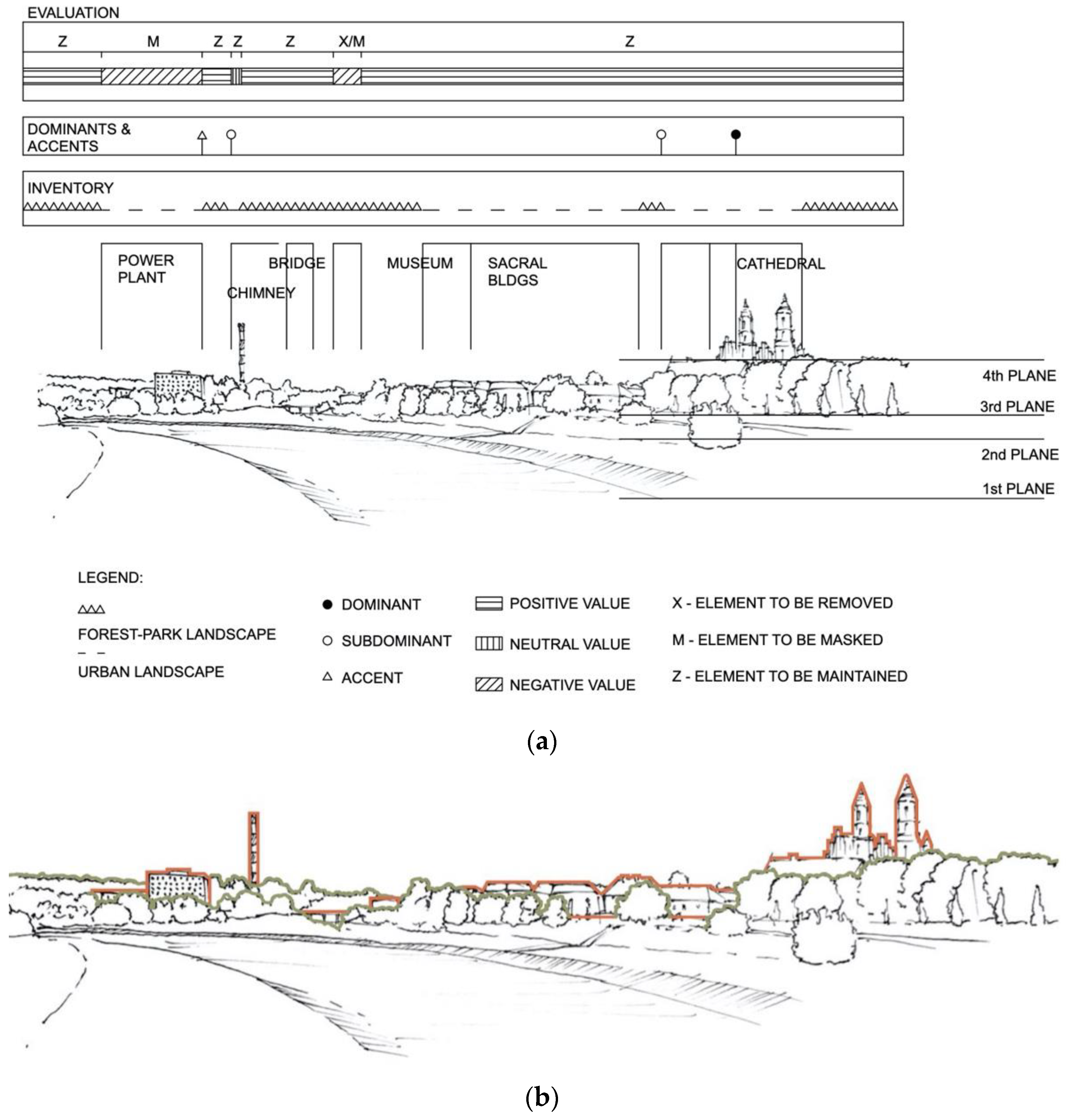 Using Composition to Assess and Enhance Visual Values in Landscapes