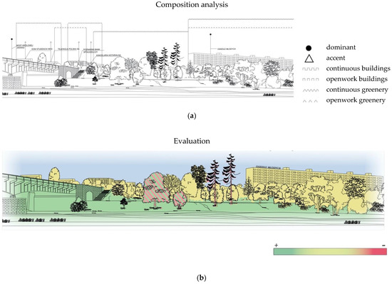 Using Composition to Assess and Enhance Visual Values in Landscapes