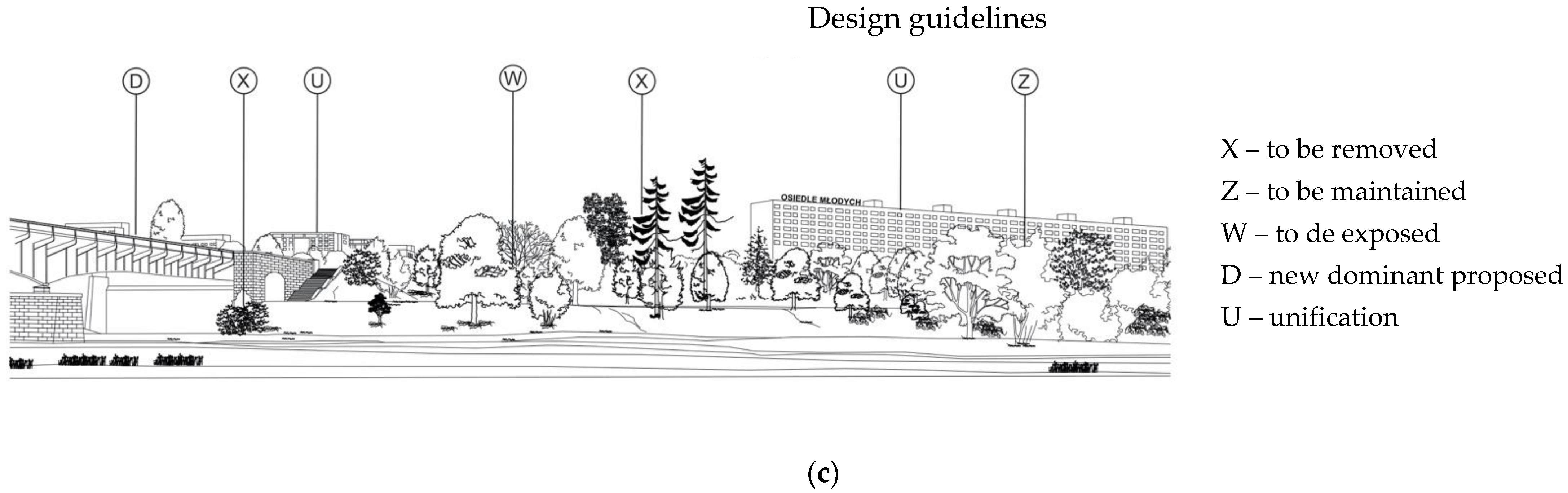 Using Composition to Assess and Enhance Visual Values in Landscapes