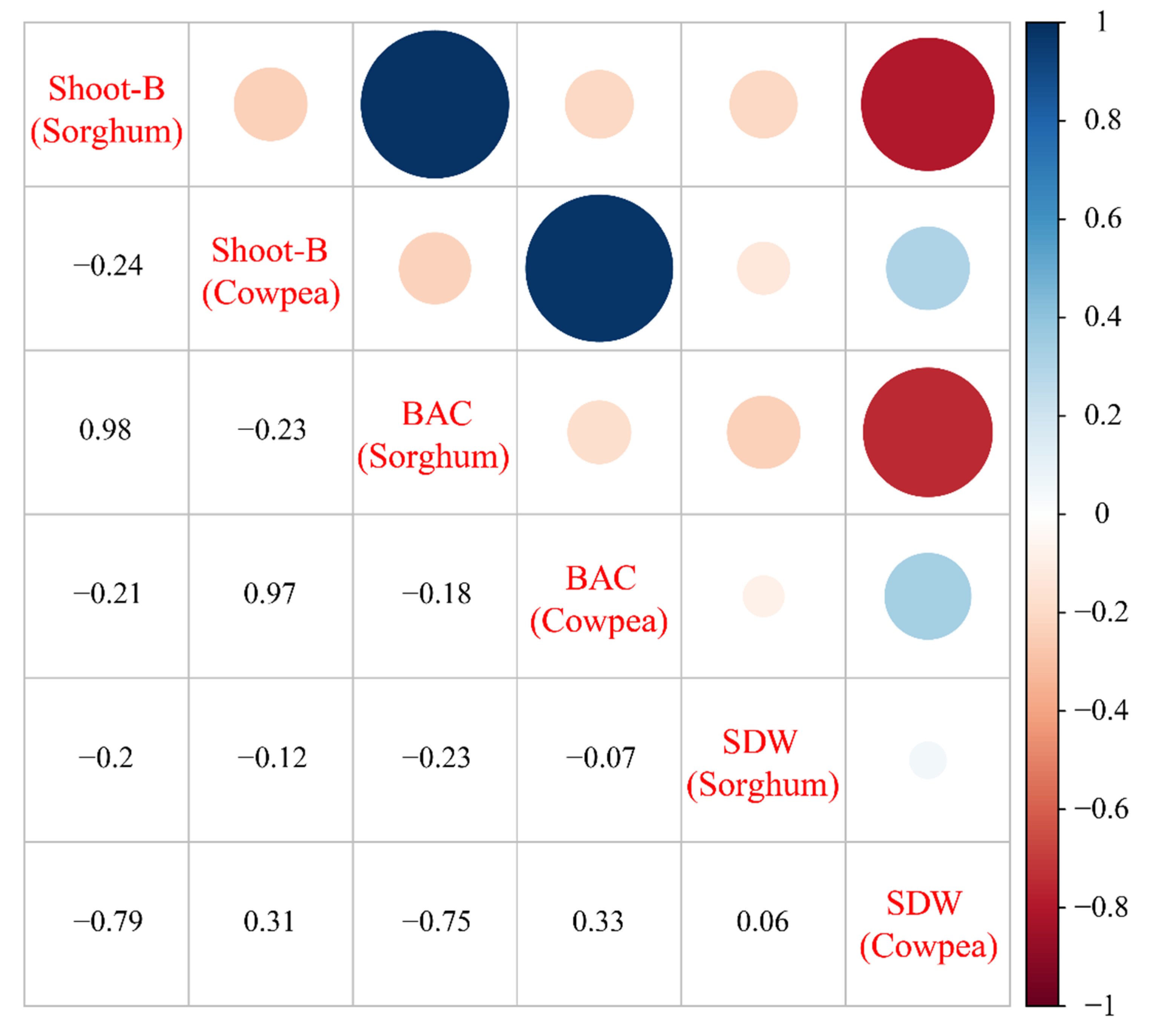 Sustainability | Free Full-Text | Assessing Yield Response and ...