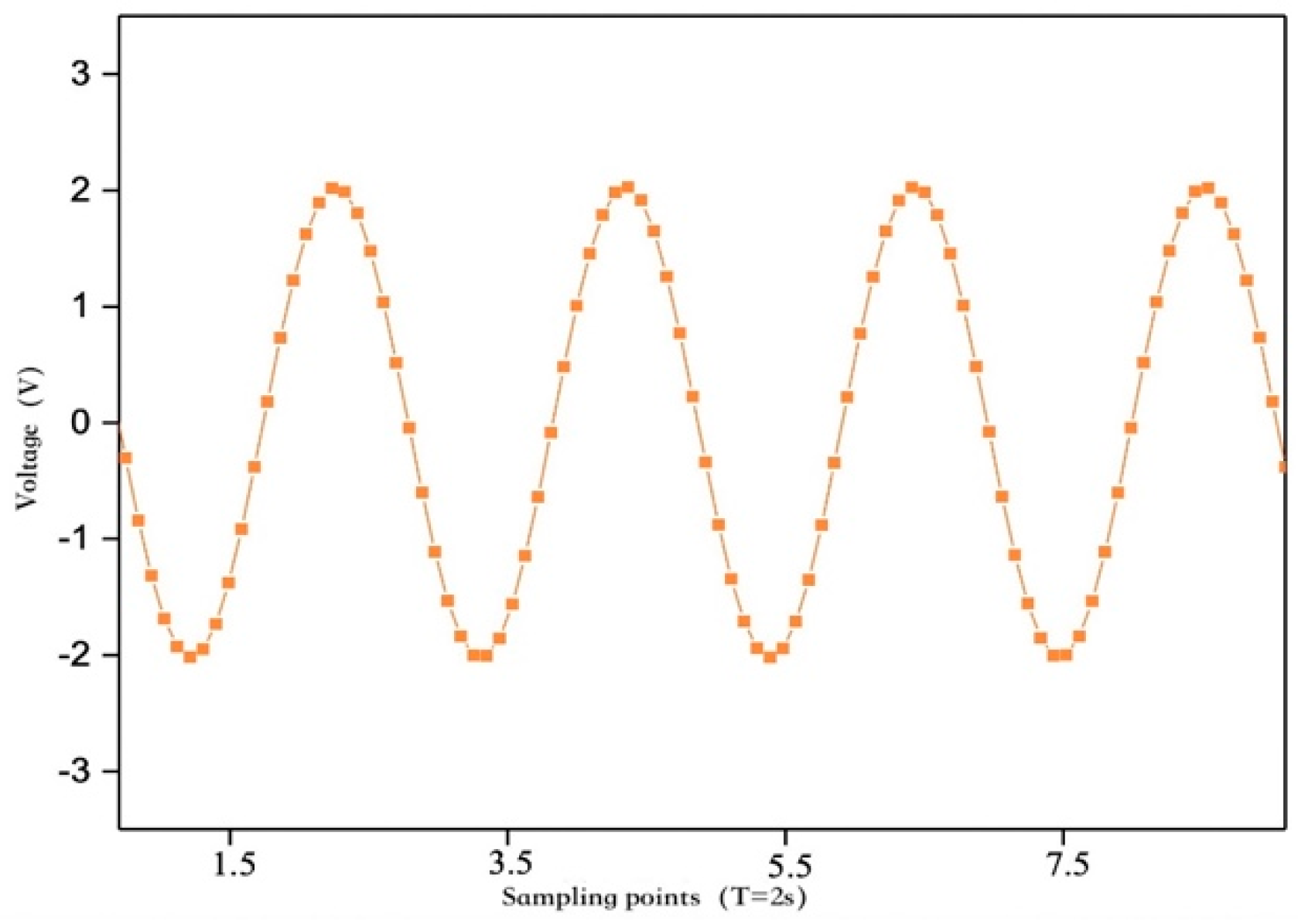Sustainability | Free Full-Text | Effect of Lead Zirconate Titanate ...