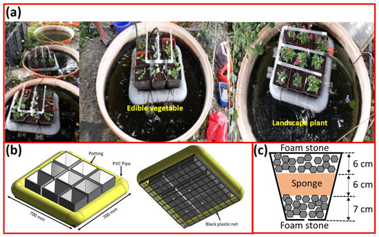 Evaluation of the Water Quality and Farming Growth Benefits of an ...