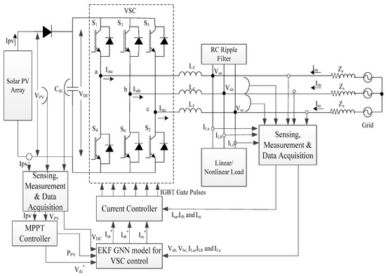 Sustainability | Free Full-Text | An Intelligent Approach to Active and ...