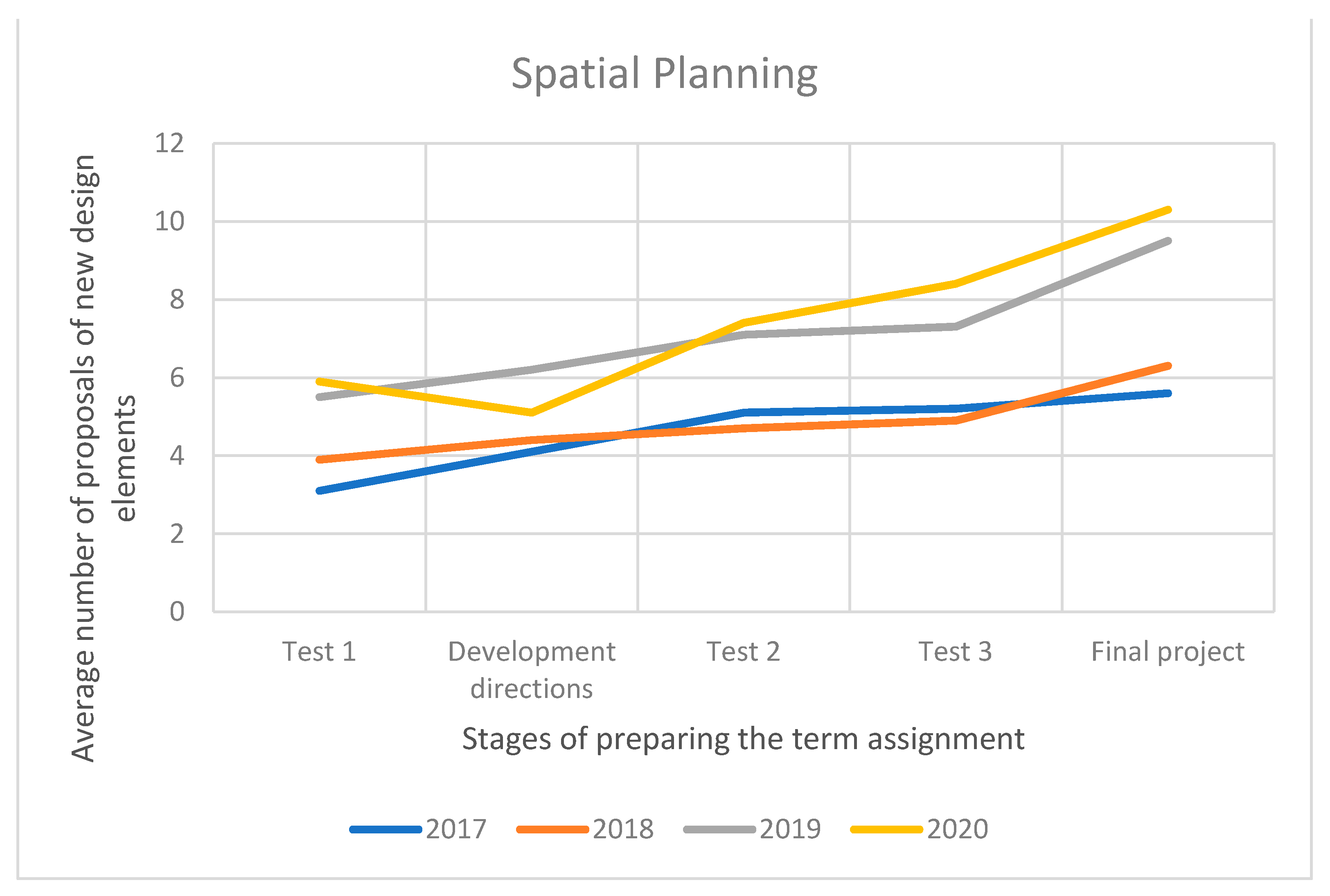 Teaching Spatial Planning Using Elements of Design Thinking as an ...