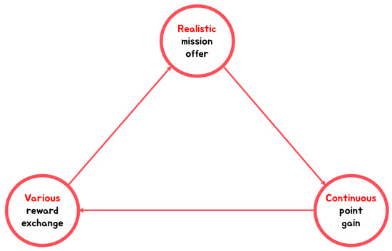 Is Sustainable Online Learning Possible with Gamification?—The Effect ...