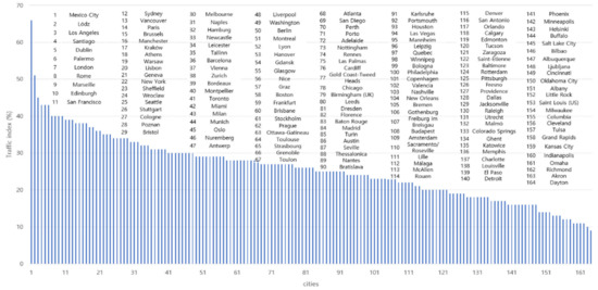 Population Density or Populations Size. Which Factor Determines Urban ...