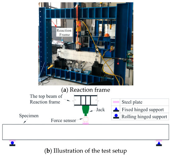 Size Effect of Shear Strength of Recycled Concrete Beam without Web ...