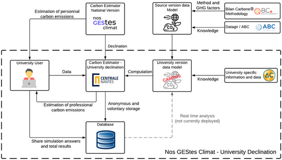 Open-Source Carbon Footprint Estimator: Development and University ...