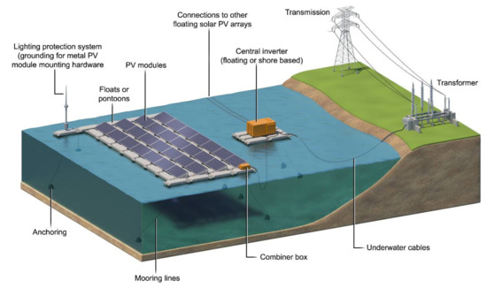 Benefits and Critical Knowledge Gaps in Determining the Role of ...