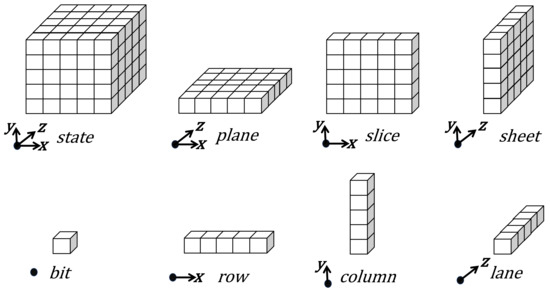 Chaining Optimization Methodology: A New SHA-3 Implementation on Low-End Microcontrollers