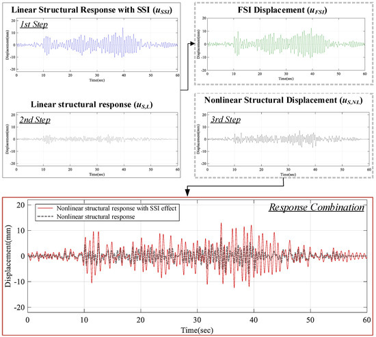 Machine Learning-Based Approach for Seismic Damage Prediction Method of ...