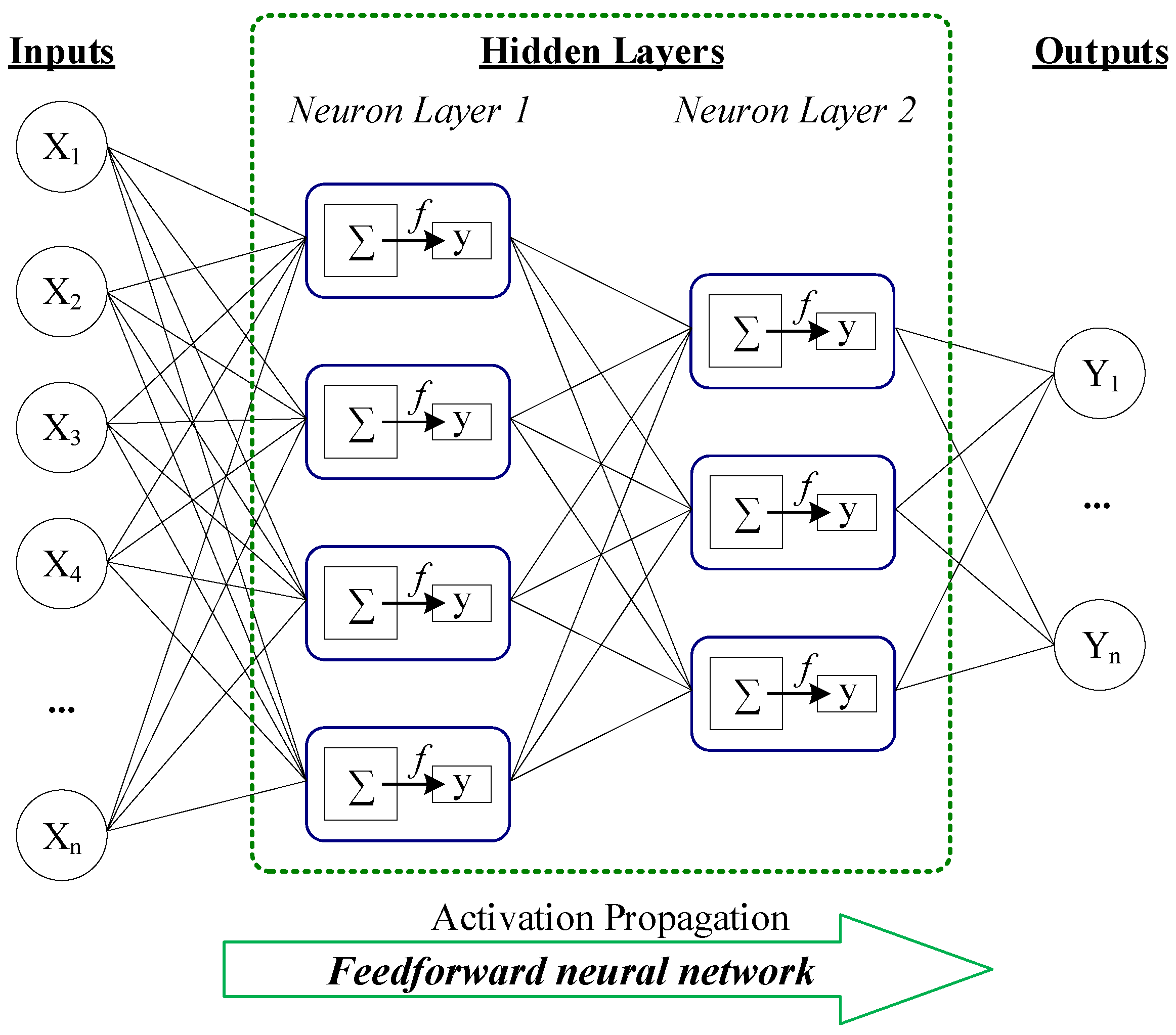 Machine Learning-Based Approach for Seismic Damage Prediction Method of ...