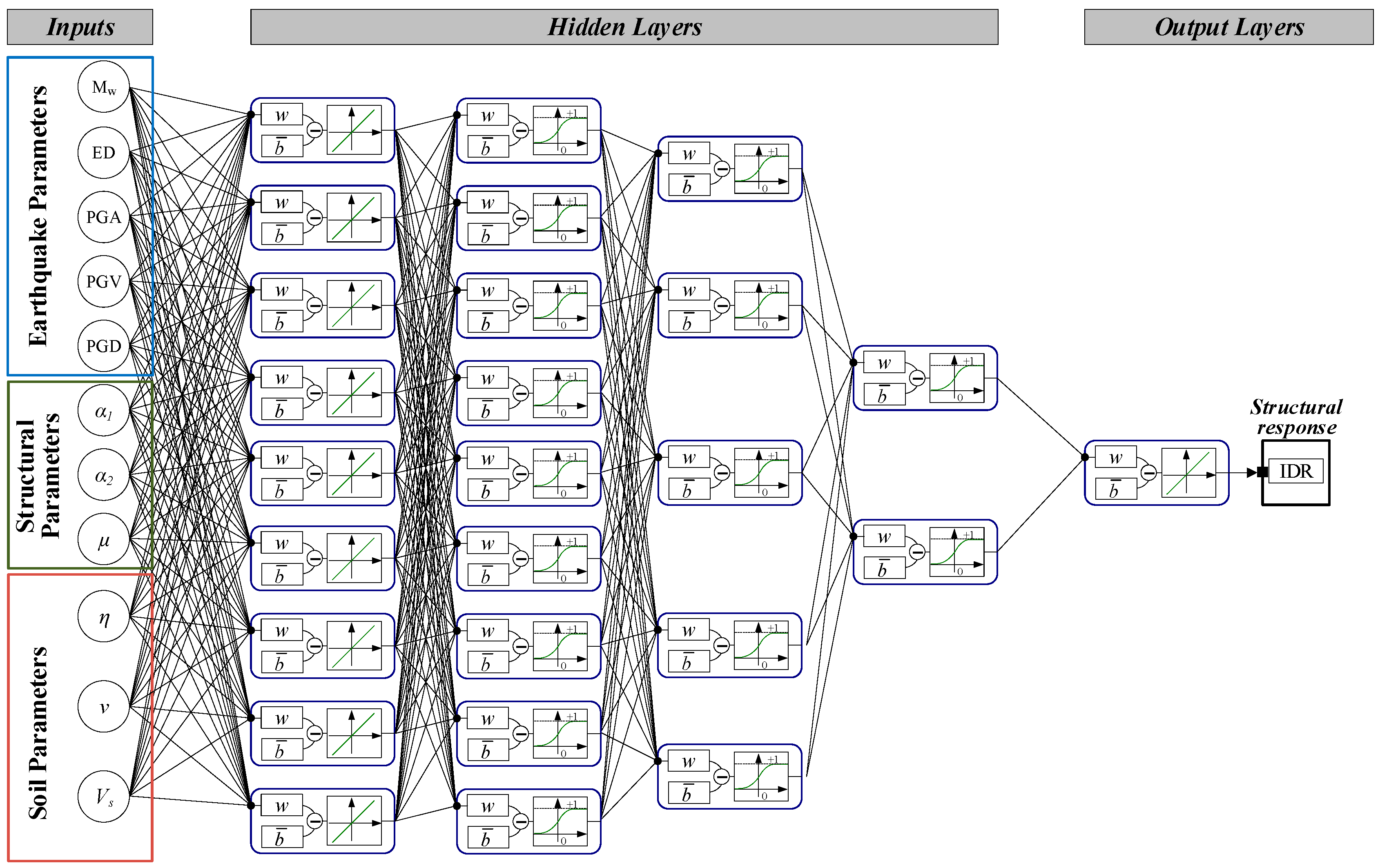 Machine Learning-Based Approach for Seismic Damage Prediction Method of ...