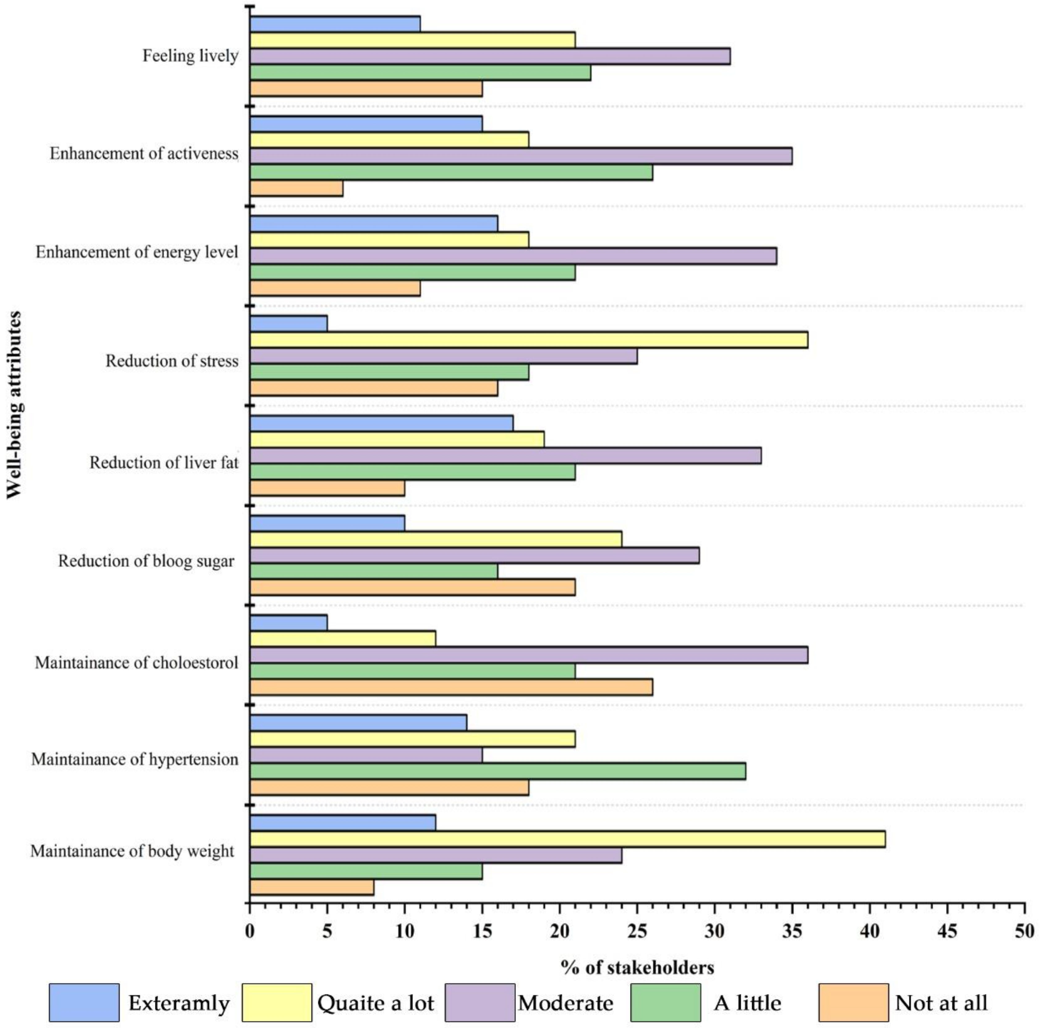 Sustainability | Free Full-Text | Social Evaluation of Public Open ...