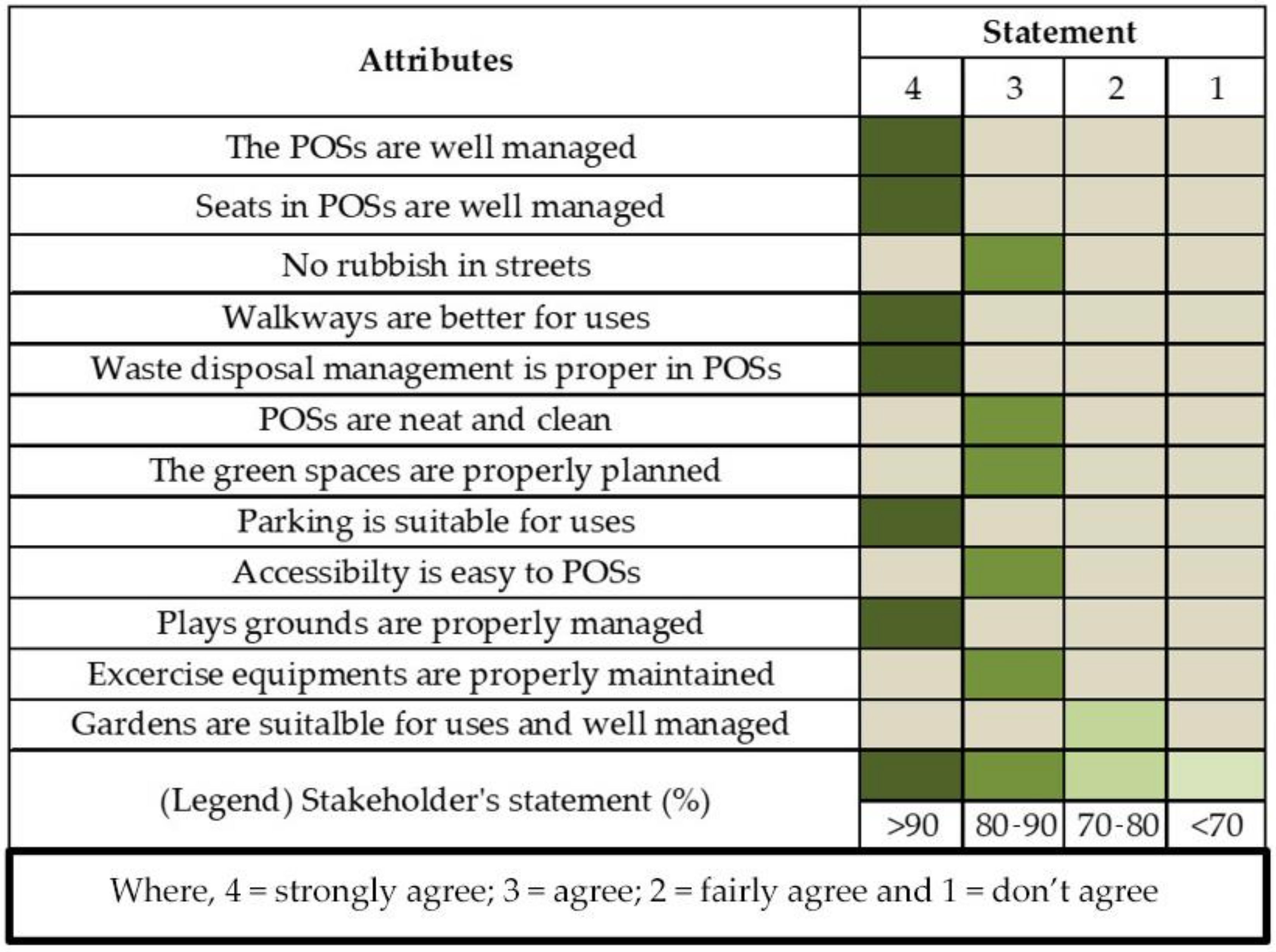 Sustainability | Free Full-Text | Social Evaluation of Public Open ...