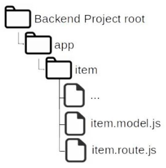Sustainability | Free Full-Text | The Virtual Online Supermarket: An ...