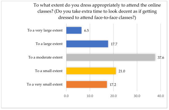 Sustainability | Free Full-Text | E-Learning vs. Face-To-Face Learning ...