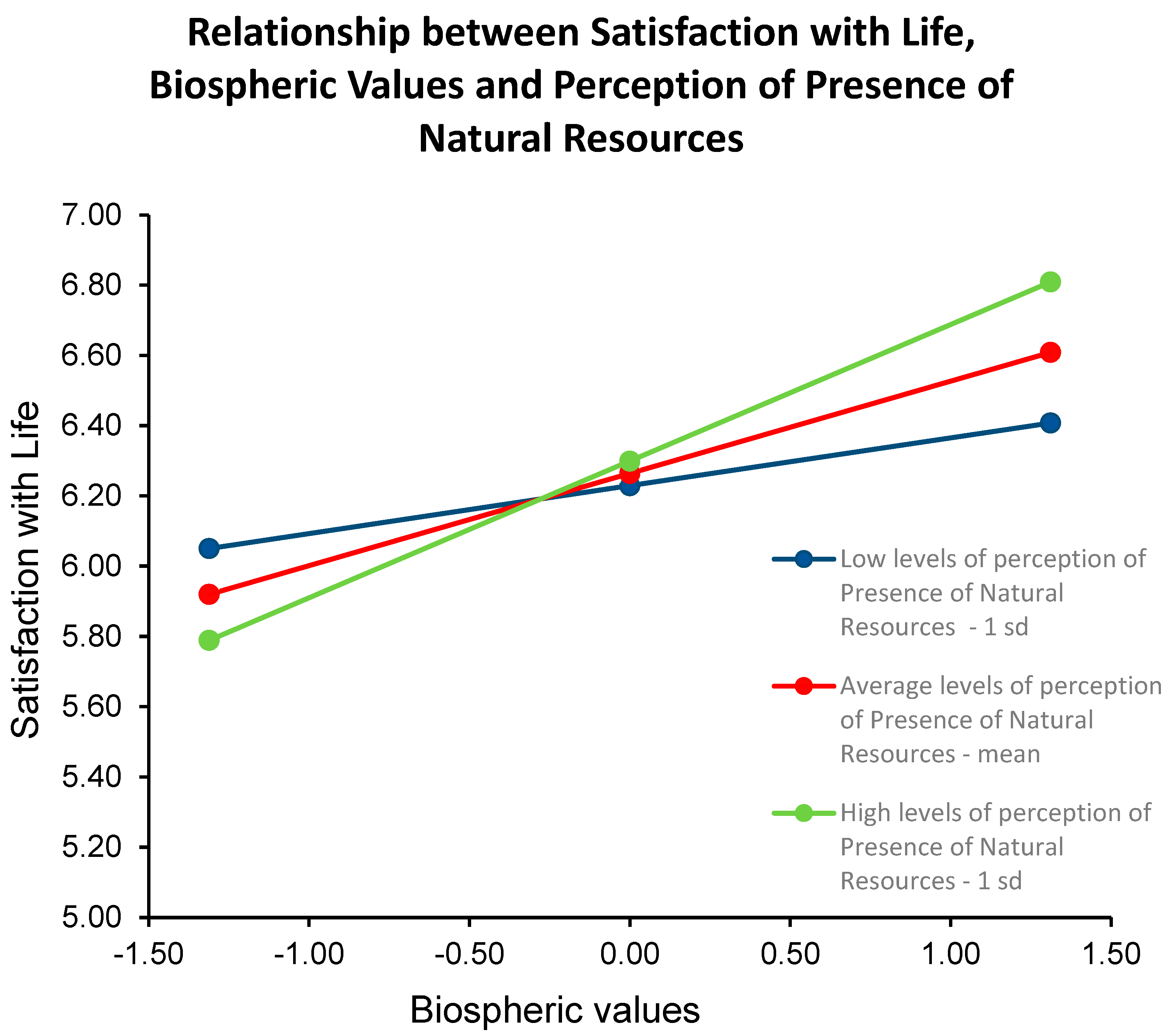 Feeling Good in the Place We Live: The Moderating Role of the ...