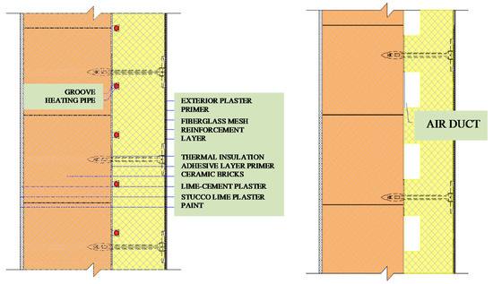 Innovative Building Technology Implemented into Facades with Active ...