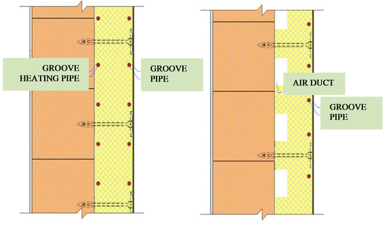Innovative Building Technology Implemented into Facades with Active ...
