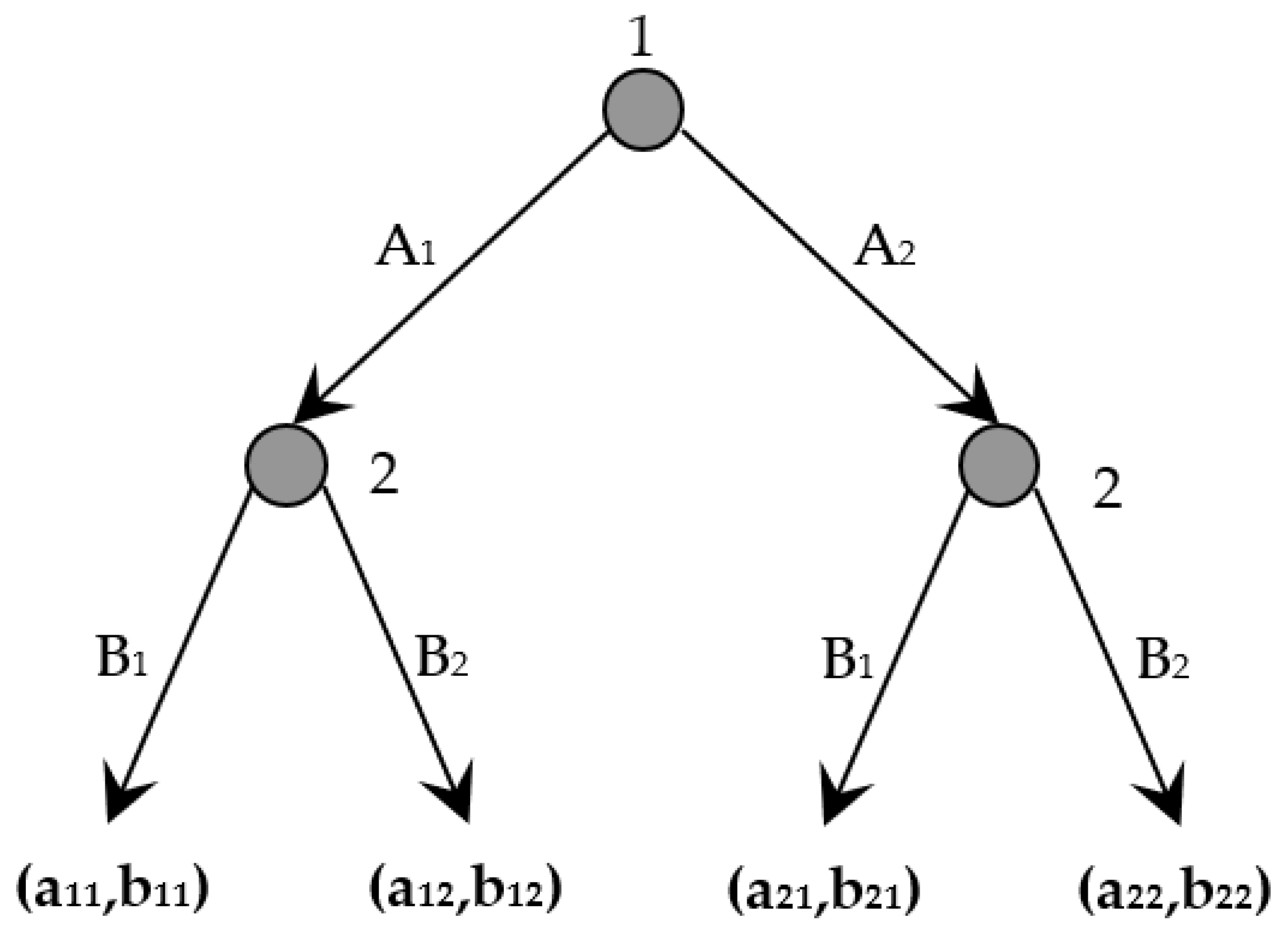 Route Selection Decision-Making in an Intermodal Transport Network ...