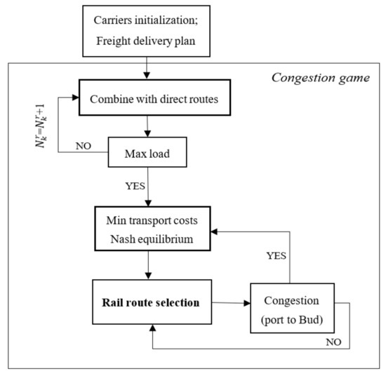 Route Selection Decision-Making in an Intermodal Transport Network ...