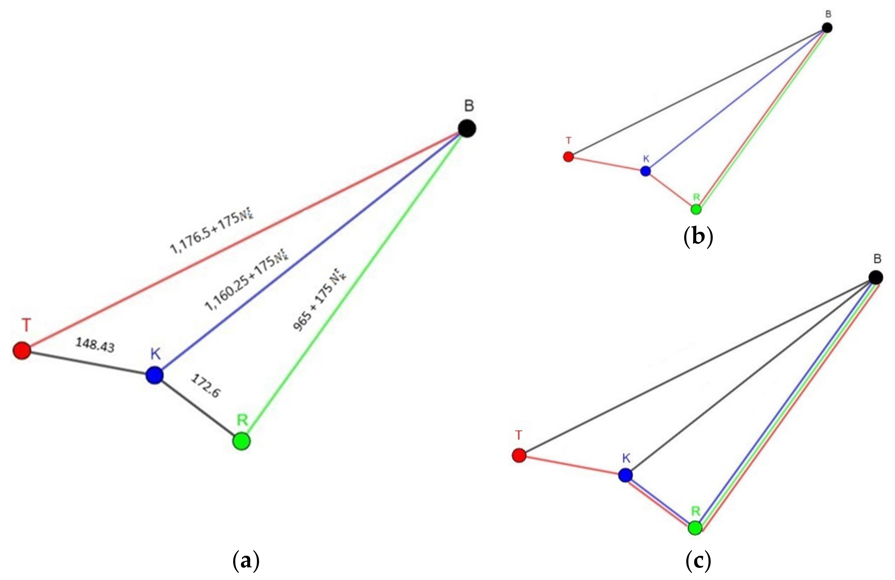 Route Selection Decision-Making in an Intermodal Transport Network ...