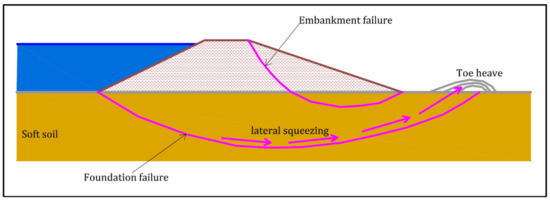 Sustainability | Free Full-Text | Sustainable Use of Geosynthetics in Dykes