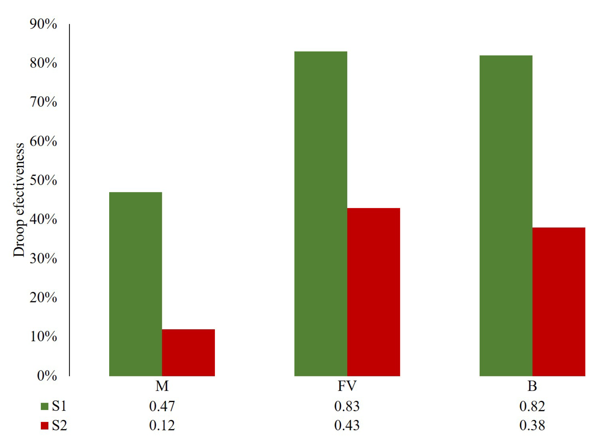 Adaptive Volt-Var Control Algorithm to Grid Strength and PV Inverter ...