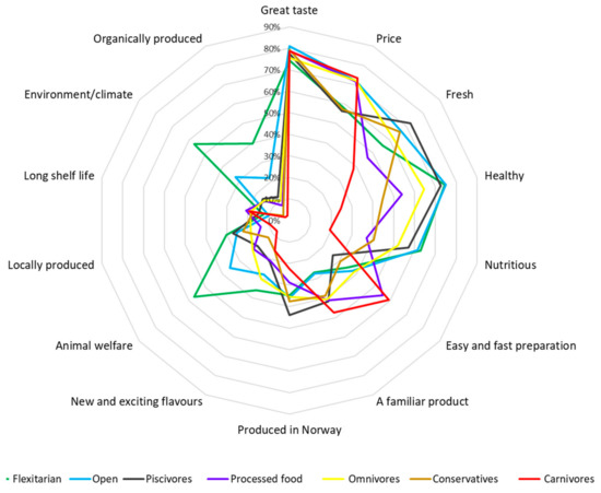 Moving Consumers along the Innovation Adoption Curve: A New Approach to ...