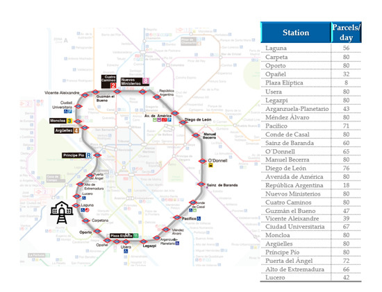 A Metro-Based System as Sustainable Alternative for Urban Logistics in ...