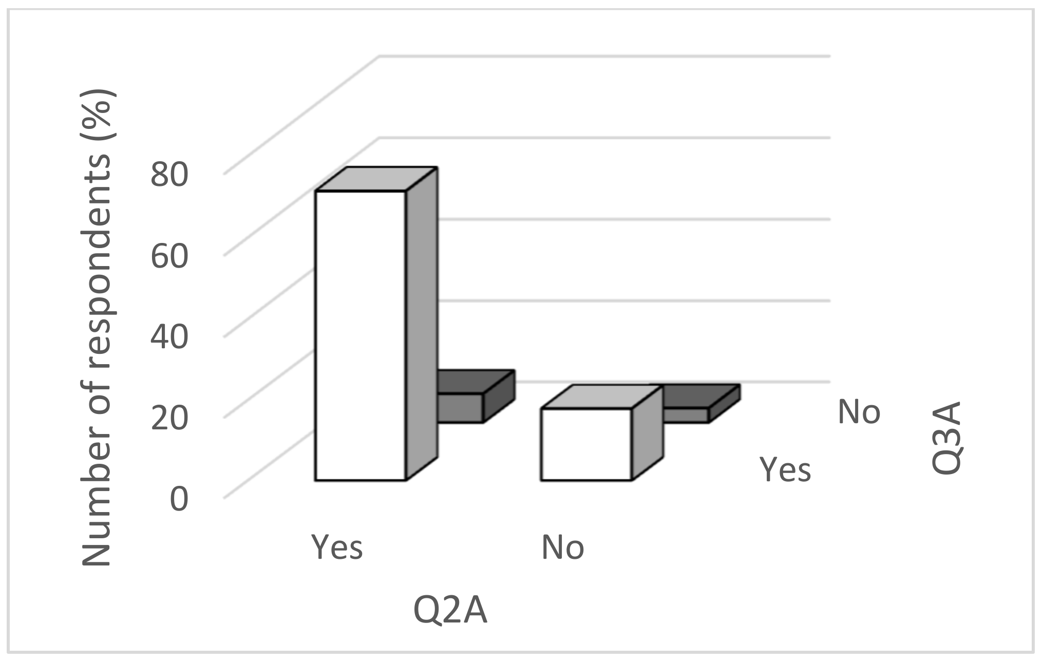 GIS Distance Learning during the COVID-19 Pandemic (Students’ Perception)