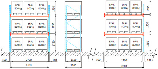 Example of Warehouse System Design Based on the Principle of Logistics