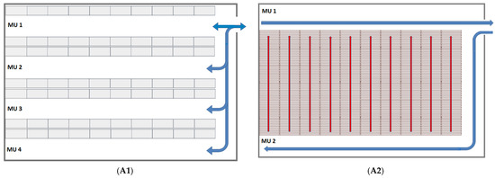 Example of Warehouse System Design Based on the Principle of Logistics