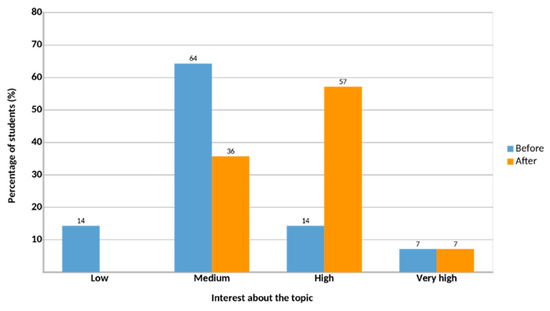 Sustainability | Free Full-Text | Integrating Mathematics and Science ...