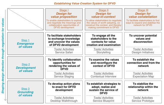Sustainability | Free Full-Text | Applying Values-Led Communication ...