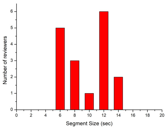 A New Efficient Architecture for Adaptive Bit-Rate Video Streaming