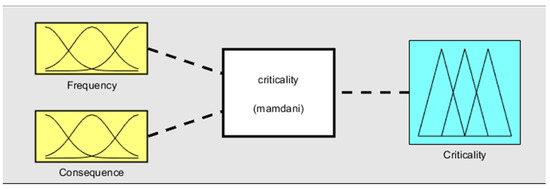 Knowledge Criticality Assessment and Codification Framework for Major ...