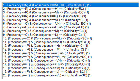 Knowledge Criticality Assessment and Codification Framework for Major ...