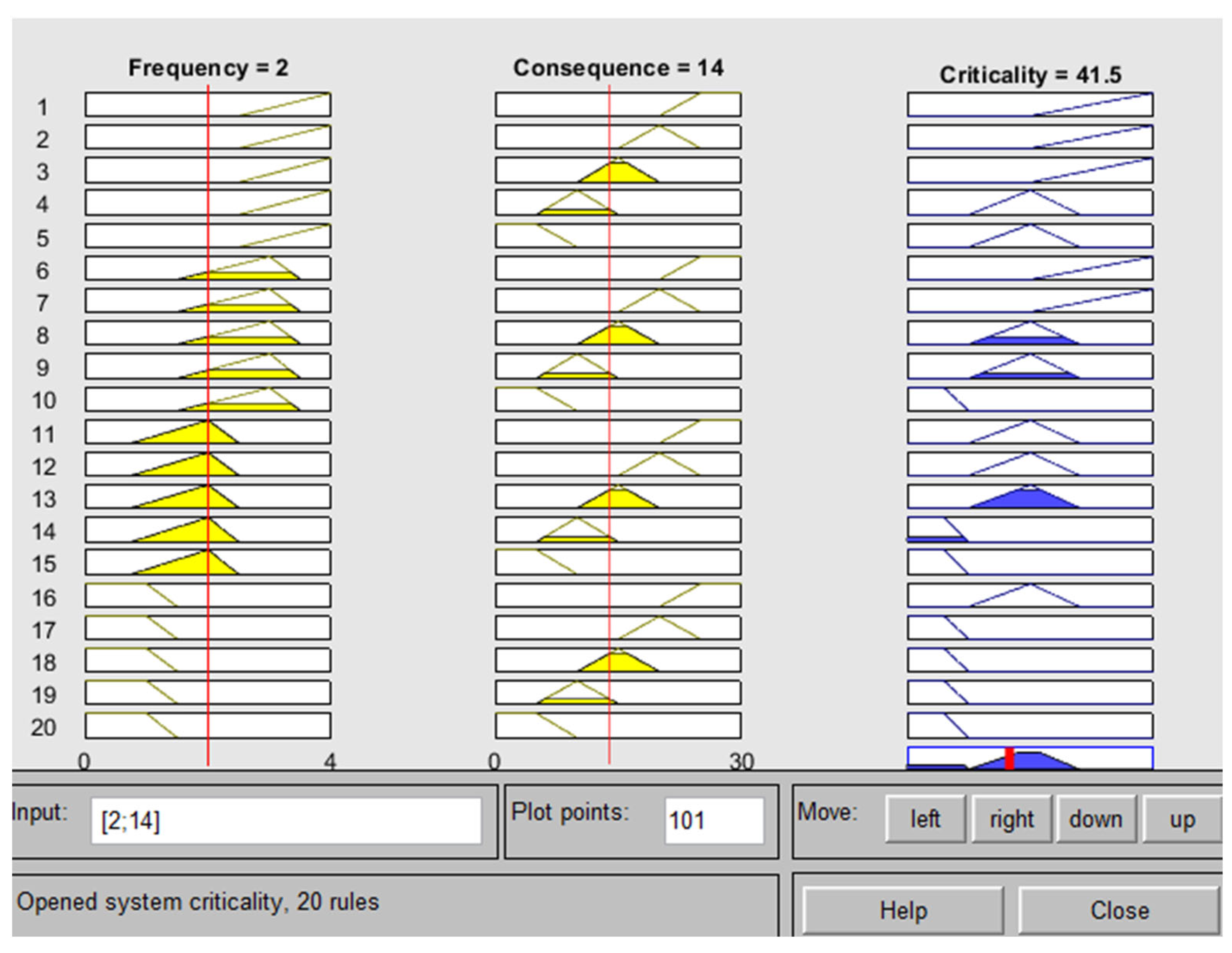Knowledge Criticality Assessment and Codification Framework for Major ...