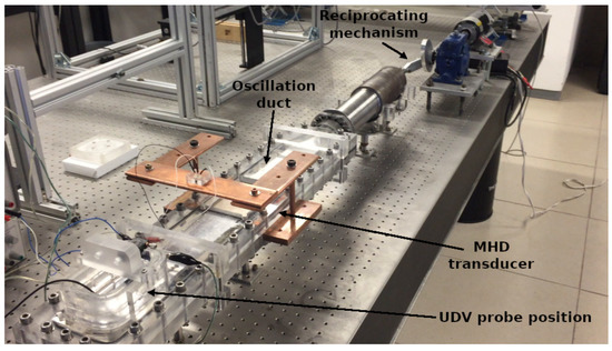 Laboratory Characterization of a Liquid Metal MHD Generator for Ocean ...