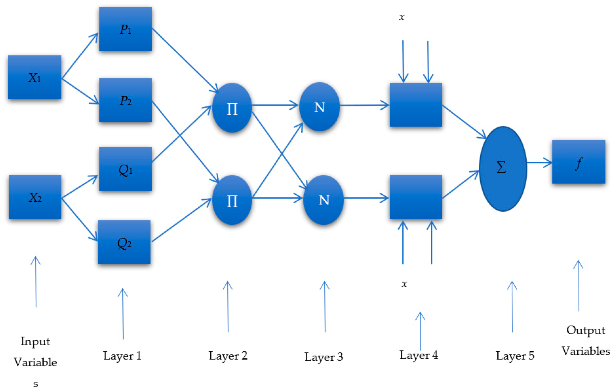 Suspended Sediment Modeling Using a Heuristic Regression Method Hybridized with Kmeans Clustering