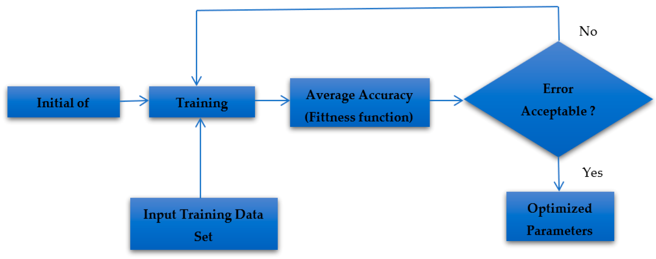 Sustainability | Free Full-Text | Suspended Sediment Modeling Using a ...