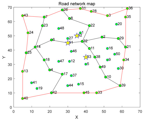 Time-Dependent Multi-Depot Heterogeneous Vehicle Routing Problem ...