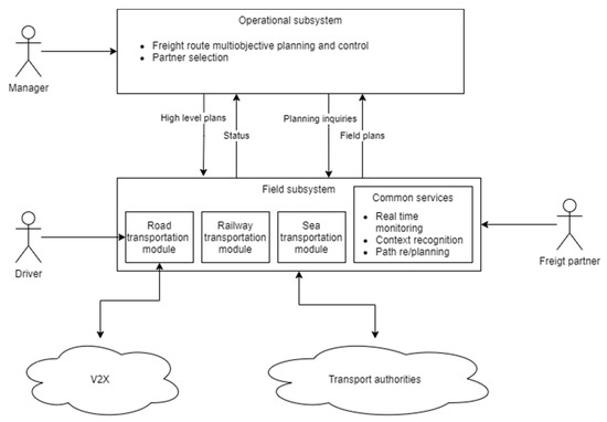 Integration of Multi-Criteria Decision Support with Infrastructure of ...
