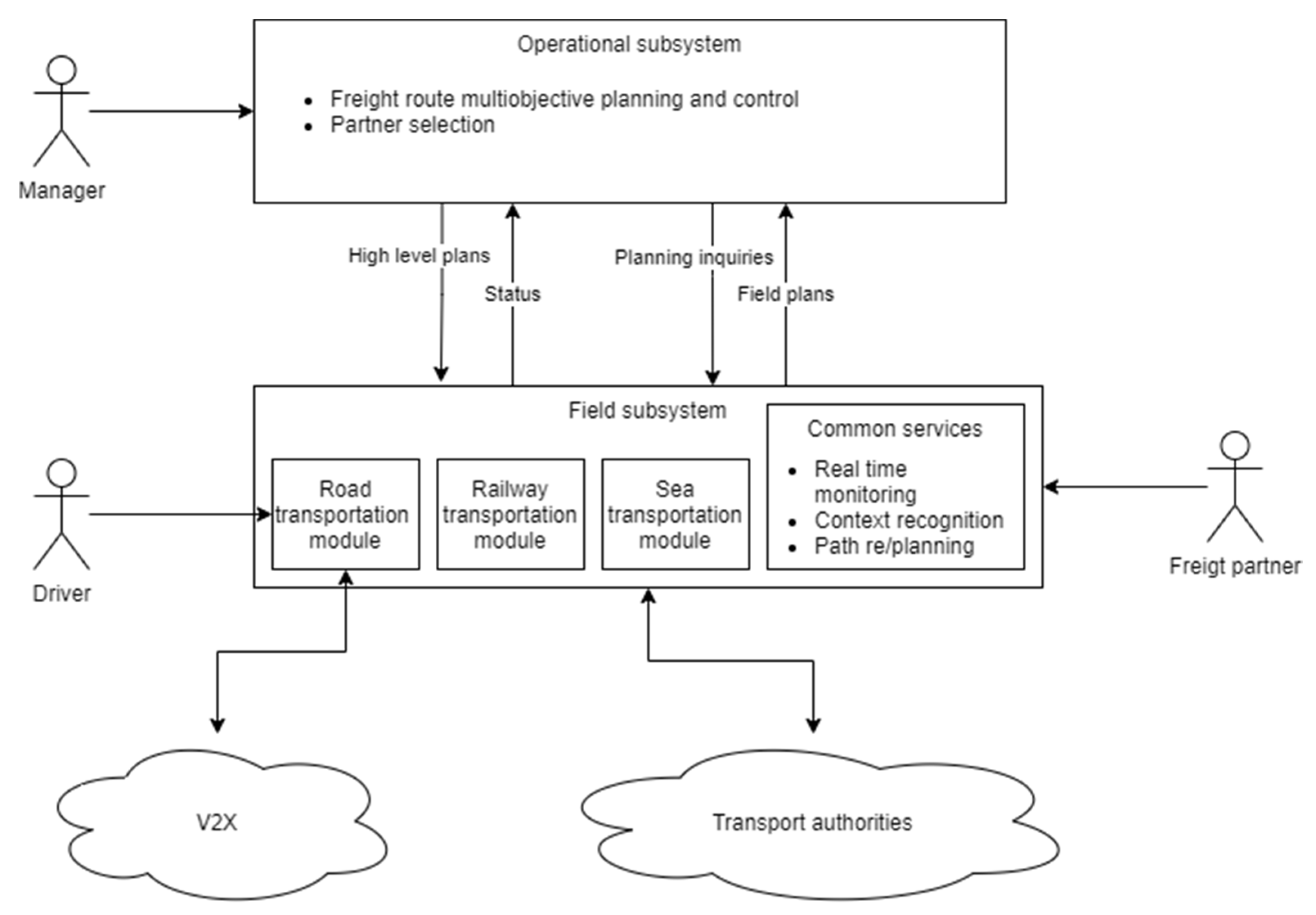 Integration of Multi-Criteria Decision Support with Infrastructure of ...